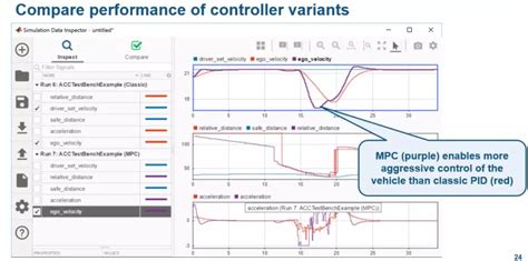 Matlab自动驾驶matlab官方的lka案例可以用于实车实现吗 Csdn博客