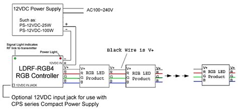 RGB LED Controller W RF Remote Dynamic Color Changing Modes Amps Channel Super Bright LEDs