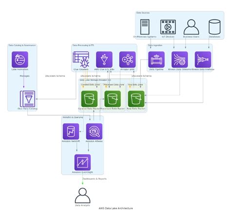 from prompt to diagram aws architecture with amazon q cli and mcp dev community