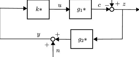 Convolution Based Block Diagram Of The Feedback System Download