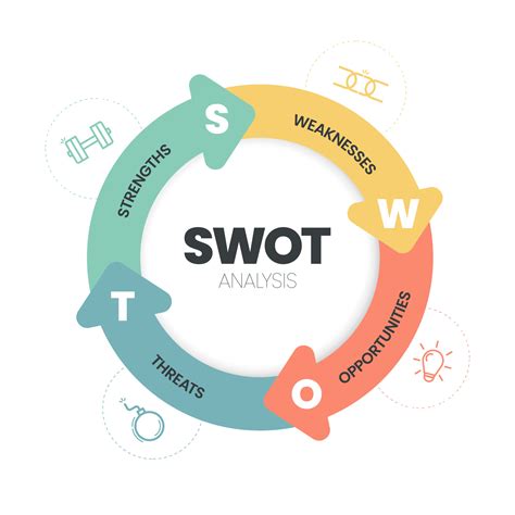 Swot Analysis Logo