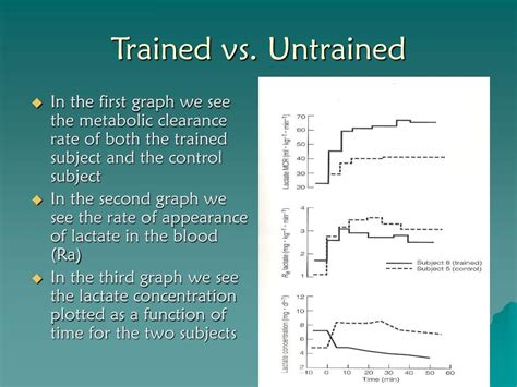 Ppt Trained Vs Untrained Powerpoint Presentation Free Download Id
