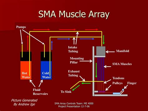 Ppt Sma Array Controls Team Powerpoint Presentation Free Download