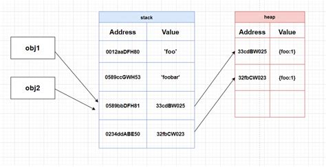Day 整理 JavaScript變量存儲 iT 邦幫忙 一起幫忙解決難題拯救 IT 人的一天