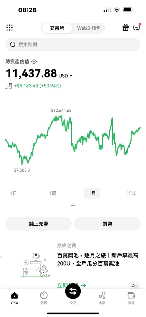 加密貨幣程式的設計有幾個大原則在裡面。 第一是不能賠光，這是所有投資最重要的事情，先從這個觀念出發才可以接續後面的操作。 第二是使用適度的槓桿