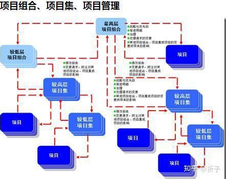 Pmp项目管理的五个过程和九大知识领域详解（思维导图图表实例），回忆版 知乎