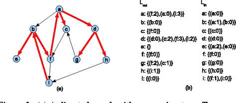 figure 1 from a highway centric labeling approach for answering