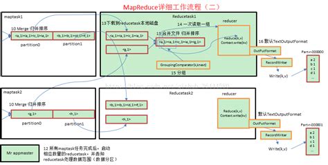 简单搞定shuffle机制运行原理 shffle阶段中哪一步是可选的 csdn博客