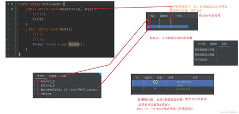 栈帧之局部变量表 local variables 解读 云社区 华为云