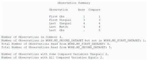 How To Compare Datasets In Sas Sas Example Code