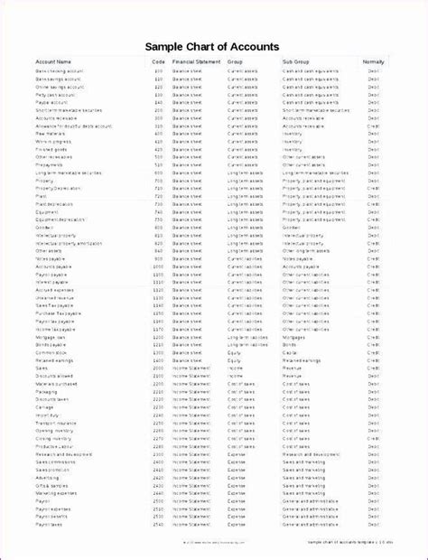 Sample Chart Of Accounts Template Artofit
