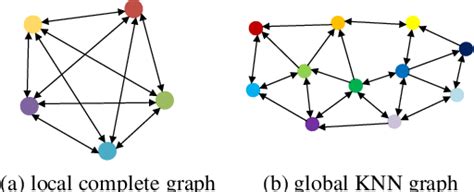Figure 2 From Svga Net Sparse Voxel Graph Attention Network For 3d Object Detection From Point