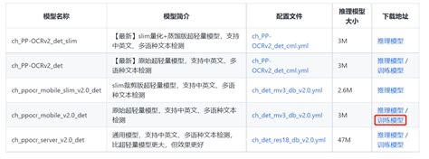 文本检测中，使用chppocrmobilev20det的训练模型，检测失败！ · Issue 4833