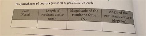 Graphical Sum Of Vectors Show On A Graphing
