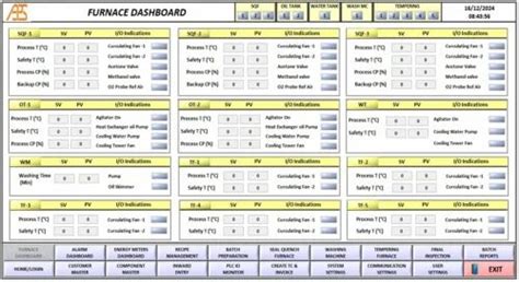 64 Bit Labview Software 1 Year At ₹ 70000 In Pune Id 21264178048