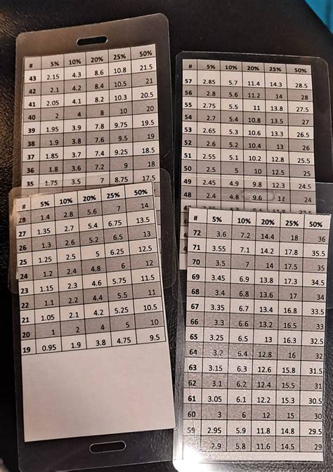 10 20 Math Cheat Sheet For Eegpsg Badge Etsy