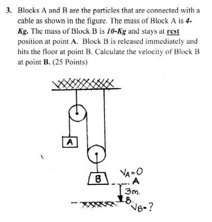 Solved 3 Blocks A And B Are The Particles That Are Chegg Com