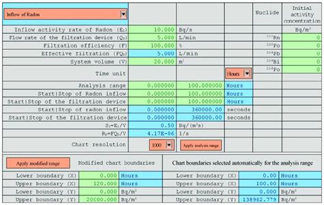 User Interface The Meaning Of The Colors Is As Follows The Orange Download Scientific Diagram