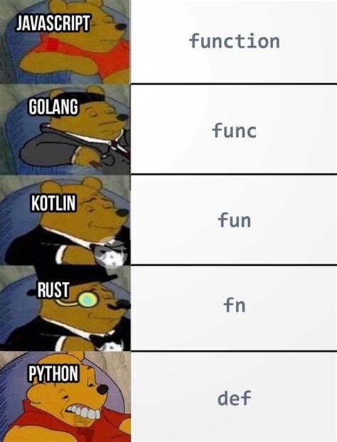 Samson O Sanyaolu On Linkedin Different Languages 😍 Follow Samson O Sanyaolu For More 🤗