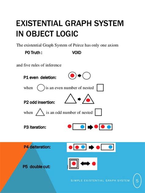 Existential Graph Alchetron The Free Social Encyclopedia