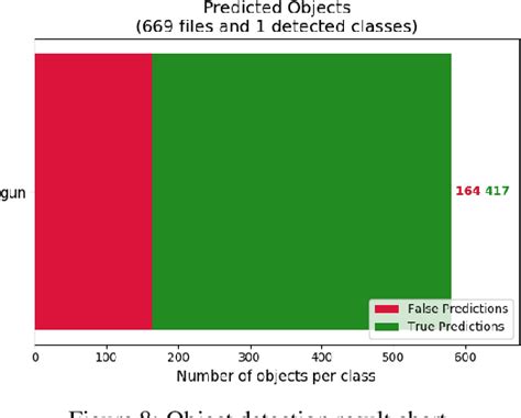 Figure 1 From Firearm Detection Using Convolutional Neural Networks