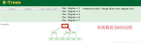 一文看懂b Tree和btree数据结构实现过程及数据存储结构max Degree Csdn博客 一文看懂b Tree和btree数据结构实现过程及数据存储结构max Degree Csdn博客