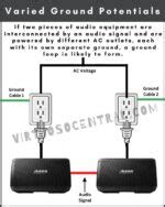 What Is A Ground Loop 5 Simple Ways To Fix The Buzz And Hum Virtuoso Central