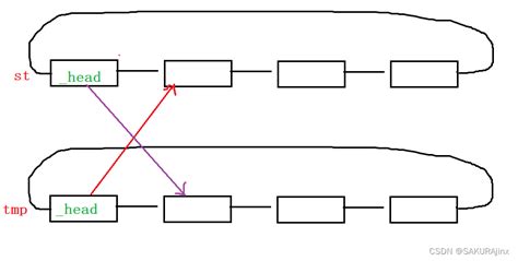 list底层实现 csdn博客