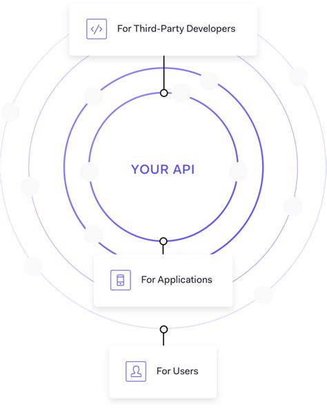 B B SaaS Auth