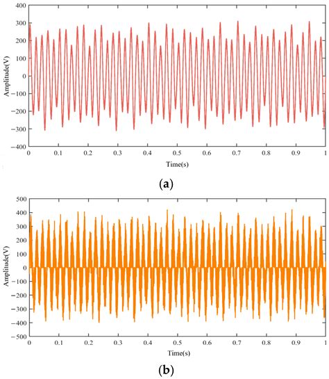 Broadband Measurement Algorithm Based On Smooth Linear Segmented Threshold Wavelet Denoising And