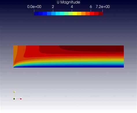 Programming In OpenFOAM Custom Boundary Condition HyperLyceum