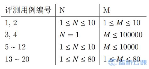 蓝桥杯刷题016——最大子矩阵（尺取法单调队列）【问题描述】小明有一个大小为n×m的矩阵可以理解为一个n行m列的二维数组。 Csdn博客