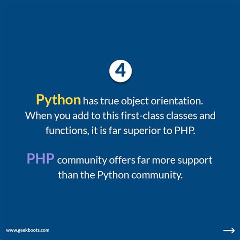 Python Vs Php Which Is Best For Your Website Backend Geekboots