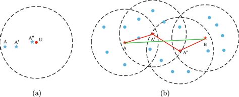Error Causes Of Classical Algorithms A Nodes Within The Communication