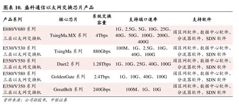 公司中高端产品与行业巨头对比 行业研究数据 小牛行研