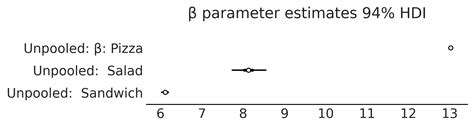 Code 4 Extending Linear Models — Bayesian Modeling And Computation In