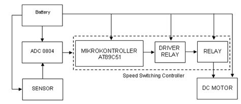 Schematic Of Signal Transfer And Power Download Scientific Diagram