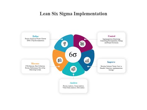 Lean Six Sigma Project Guide Pdf Business Computers