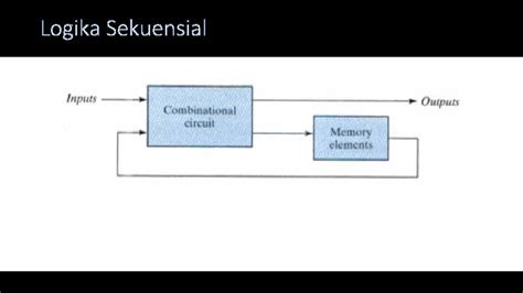 Rangkaian Logika Sekuensial Sinkron Synchronous Sequential Logic Chapter Rangkaian Logika Sekuensial Sinkron Synchronous Sequential Logic Chapter