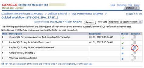 ORACLE BASE SQL Performance Analyzer In Oracle Database G Release