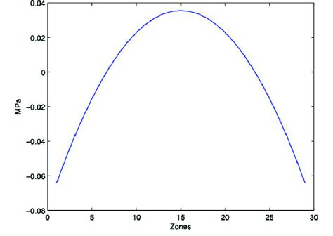 Target Strip Shape R Used In Simulation Download Scientific Diagram