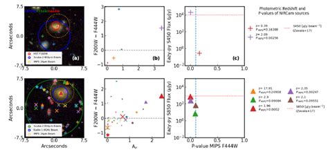 Two Examples Of The Multi Wavelength Data Used To Identify The
