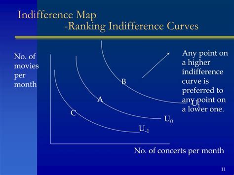 Ppt Indifference Curve And Consumer Choice Powerpoint Presentation