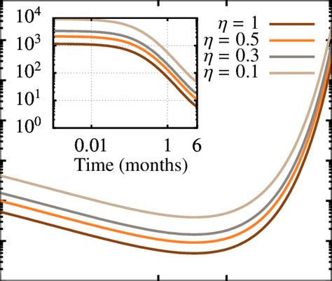 The Observed Chirp Mass For A Binary Of Two Cores Of Masses 0 34 M Each