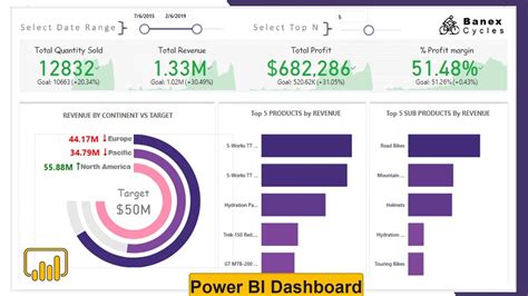 how to use power bi to turn your data into insights