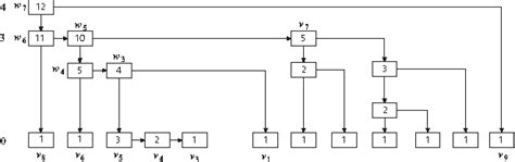 Figure 1 From Dynamic Provable Data Possession Semantic Scholar