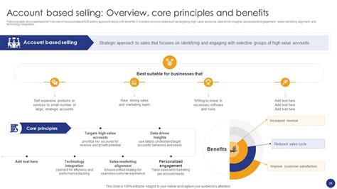 Top 10 Comprehensive Guide For Various Types Of B2b Sales Approaches Powerpoint Presentation