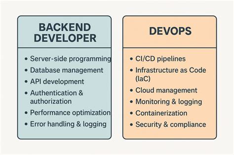 Backenddevelopment Devops Techroles Engineeringculture Luís Monteiro