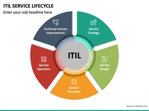 Itil Stages Service Lifecycle Cheap Outlet Brunofuga Adv Br