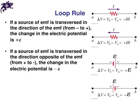 ppt chapter 28 powerpoint presentation free download id 638168